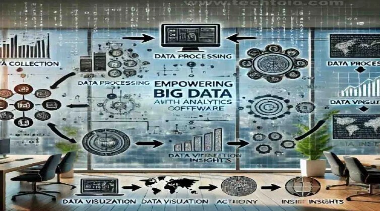 How to Leverage Big Data with Advanced Analytics Software: Tech To News